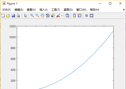 Matlab曲线拟合灵敏度 用matlab曲线拟合工具箱curve Fitting曲线拟合，原来是这样的 Csdn博客