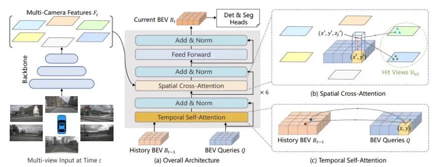 自动驾驶技术的进化：从SLAM+DL到BEV+Transformer-CSDN博客