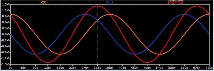 理解IQ信号调制_in-phase and quadrature-CSDN博客