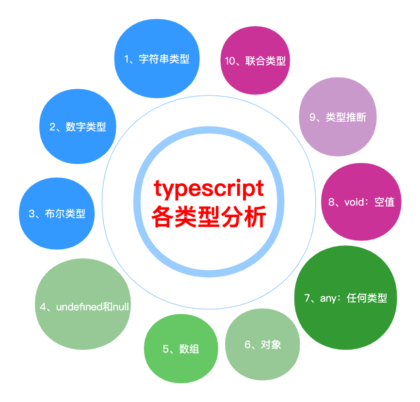2 TypeScript null undefined any void CSDN 