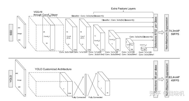 ssd网络结构_SSD原理及代码解读(Pytorch)-CSDN博客
