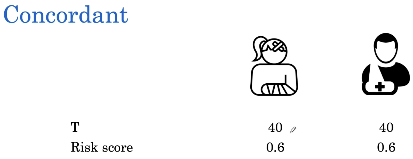 深度学习用于医学预后-第二课第四周18-20节-使用Harrell C-Index评估生存模型_harrell c-指数-CSDN博客