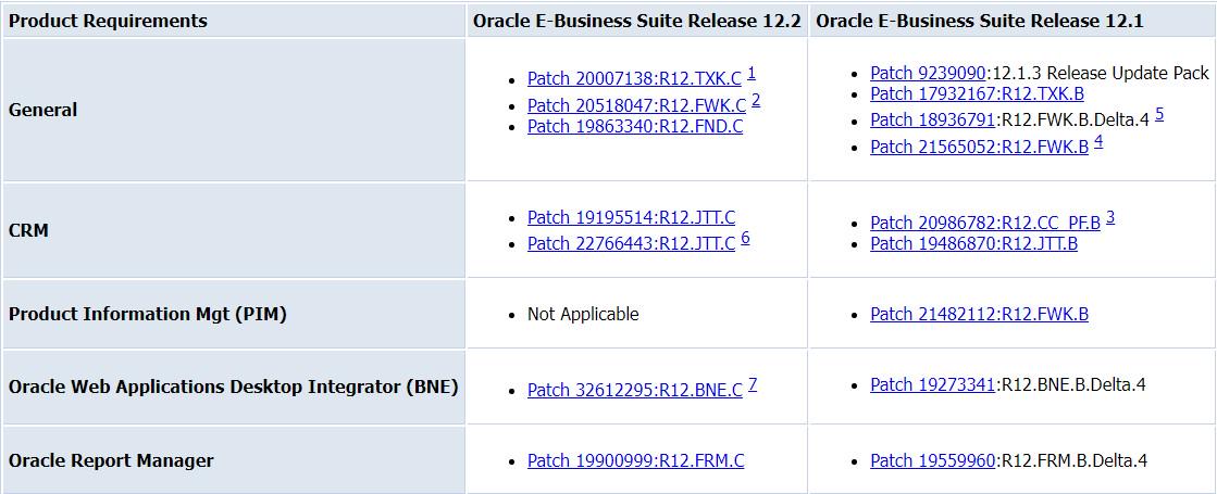 IE浏览器彻底停用对Oracle EBS用户的影响与解决方案_oracle ebs java web start-CSDN博客