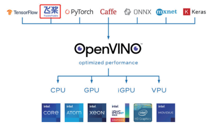使用 OpenVINO™ 实现 Paddle的PGNet 推理程序_paddle pgnet 训练 标图-CSDN博客