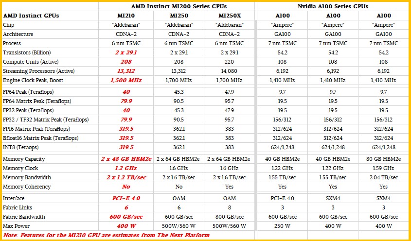 对比SIMD(Vector ALU) 和Scalar ALU-CSDN博客