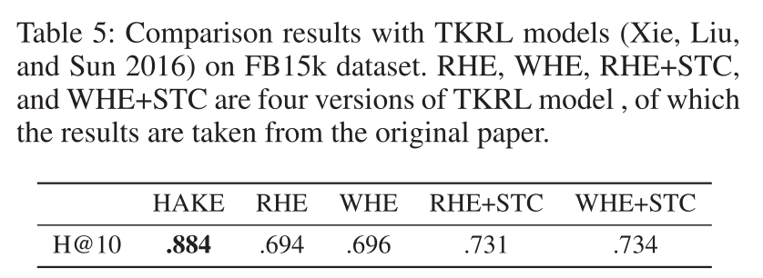 HAKE笔记：Learning Hierarchy-Aware Knowledge Graph Embeddings for Link Prediction-CSDN博客