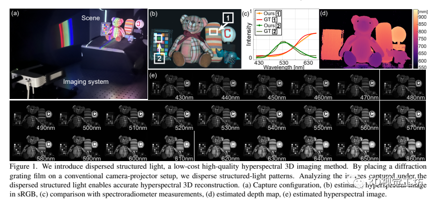 超光谱 3D 结构光成像，就像给物体拍一张 X 光-CSDN博客