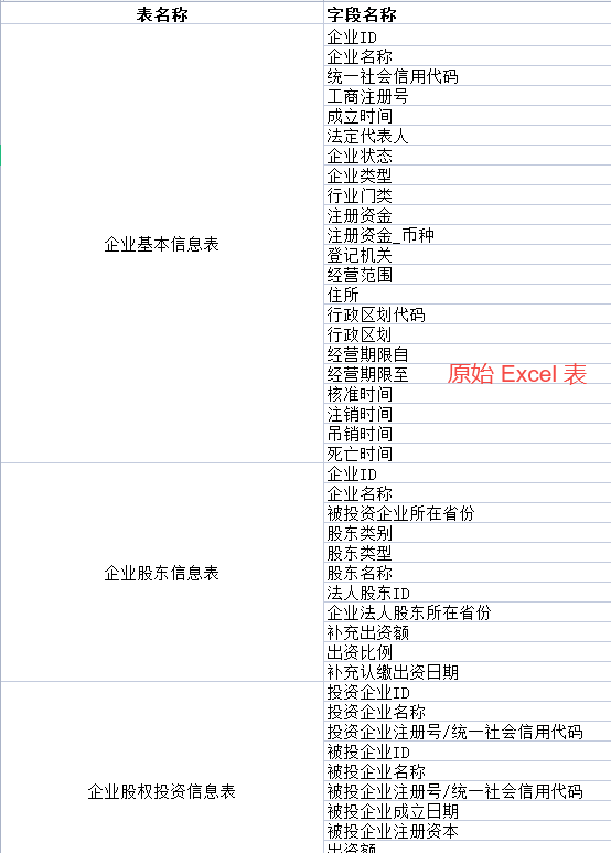 Python Pandas详解（二）pandas条件筛选数据 Csdn博客