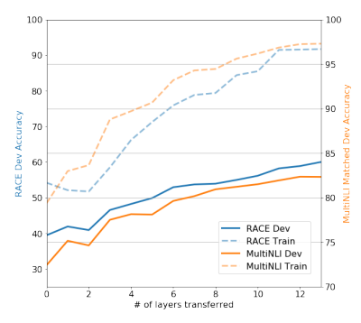 Improving Language Understanding by Generative Pre-Training_improvinglanguage understanding by ...