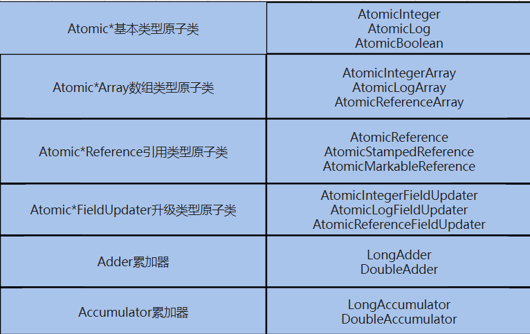 什么是原子类，原子类有那些，有什么作用-CSDN博客