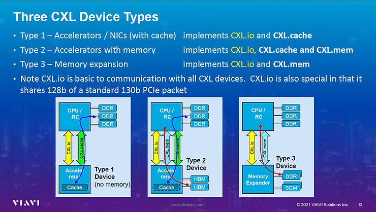 CXL 協定的功能與特性詳解_cxl flit模式-CSDN博客