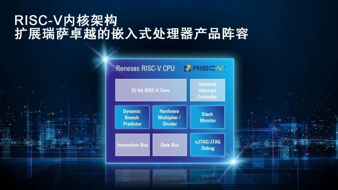 分析 丨不是Arm买不起，而是RISC-V更有性价比_玄铁risc-v优势-CSDN博客