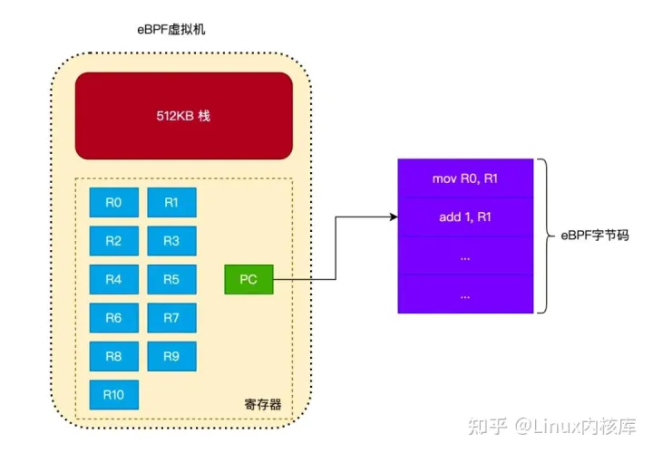 一文看懂ebpf|ebpf实现原理 Csdn博客