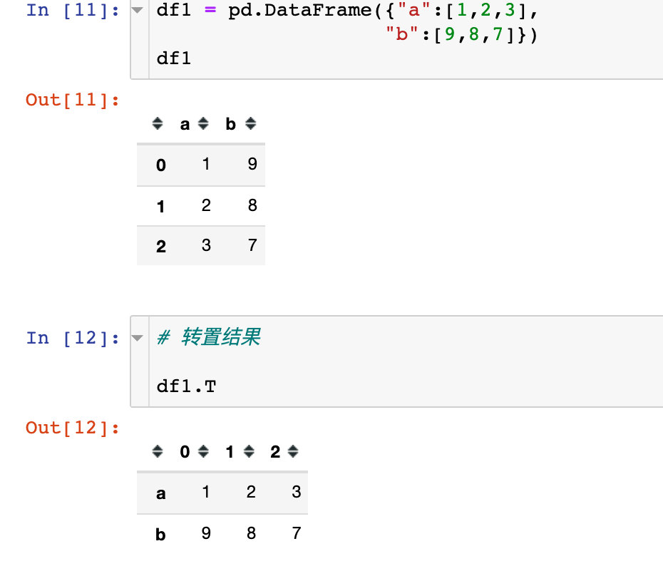 Pandas行列转换的4大技巧pandas行列转置 Csdn博客