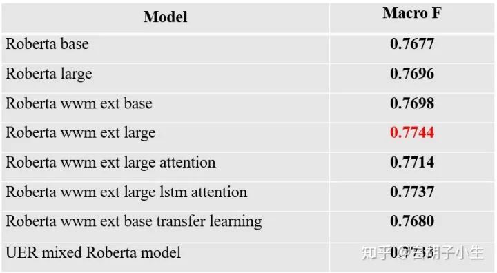 微博情绪分析评测(SMP2020-EWECT) 参赛总结-CSDN博客
