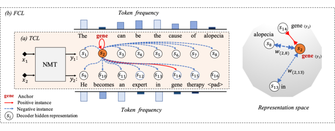 最终篇！AAAI 2022值得读的NLP论文盘点-CSDN博客