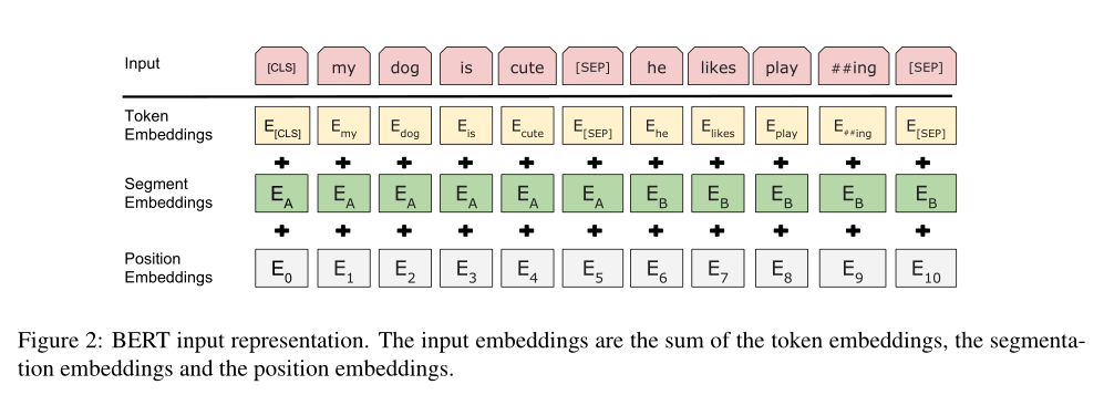 使用Bert提取文本特征_bert特征提取-CSDN博客