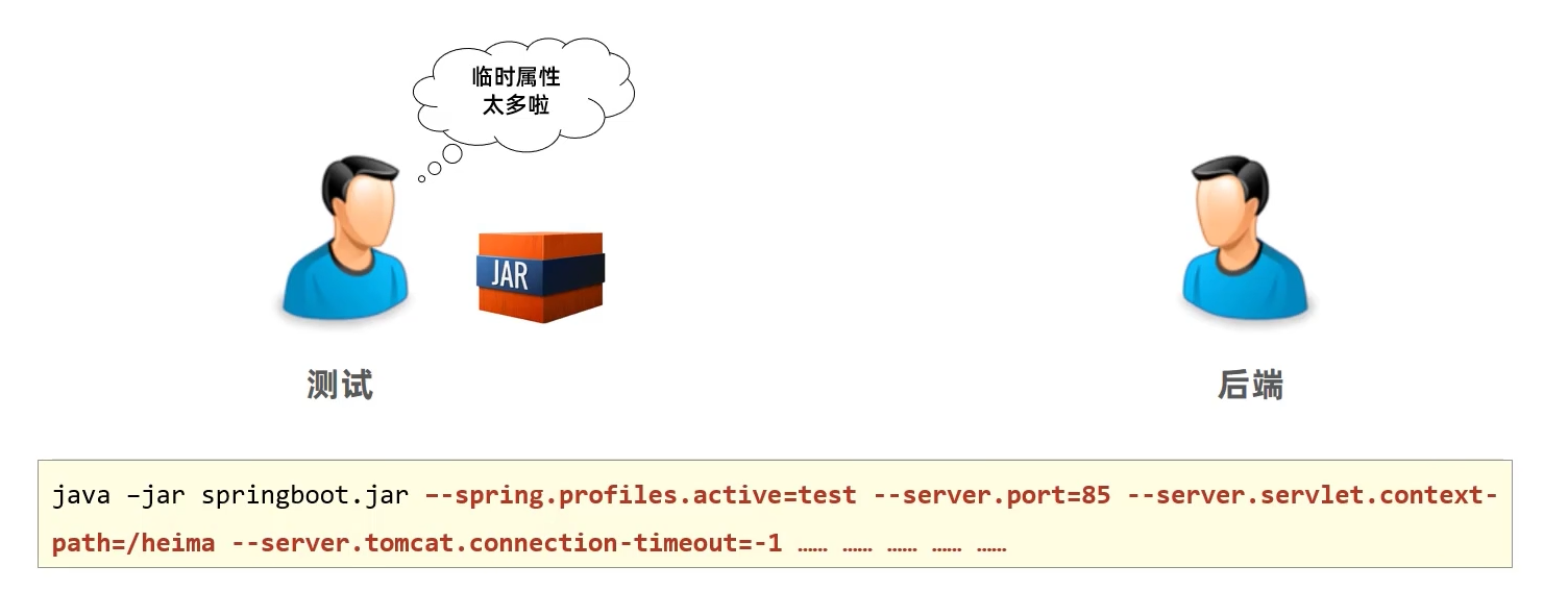 Springboot Csdn博客