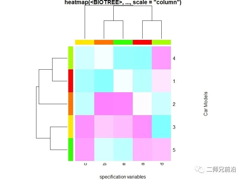 r语言 function函数 调用全局变量_第395期：R语言heatmap函数绘制热图-CSDN博客