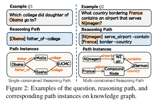 [论文翻译]Call Me When Necessary: LLMs can Efficiently and Faithfully Reason over Structured ...