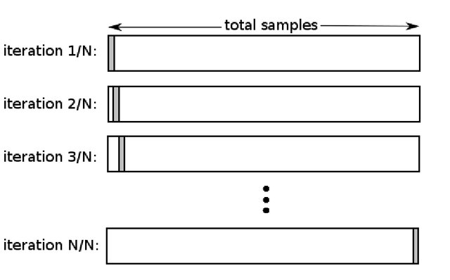 5折交叉验证_模型比较中的留一法交叉验证（Leave-One-Out Cross-Validation）-CSDN博客