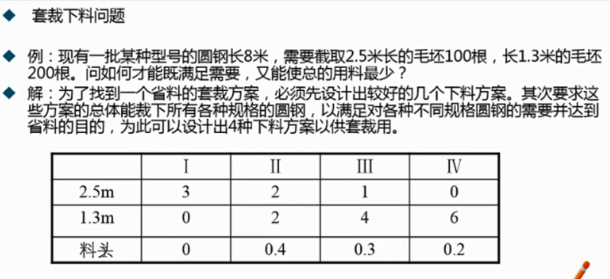 大数据算法系列11线性规划常见的线性规划解法 Csdn博客
