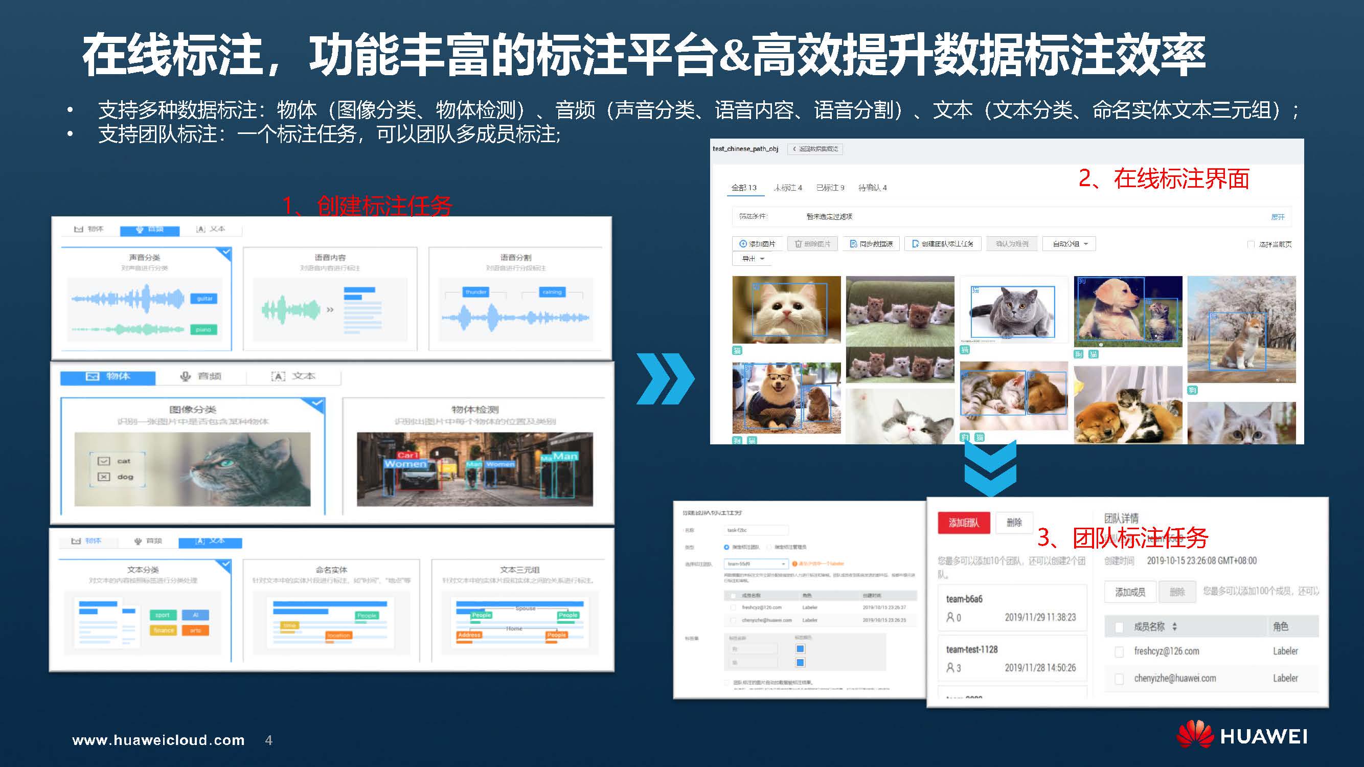 ModelArts服务介绍_mode;arts-CSDN博客