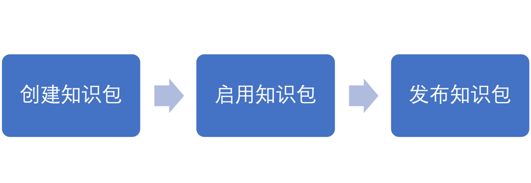 URULE规则引擎——知识包（1）-CSDN博客