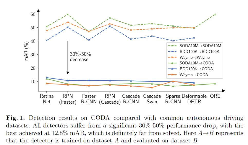 计算机视觉中的corner-case及其优化策略-CSDN博客