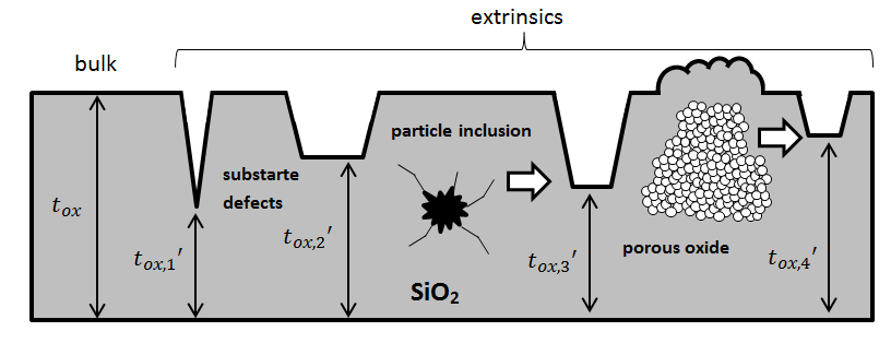 SiC MOSFET真的有必要使用沟槽栅吗？_沟槽栅mosfet cv-CSDN博客