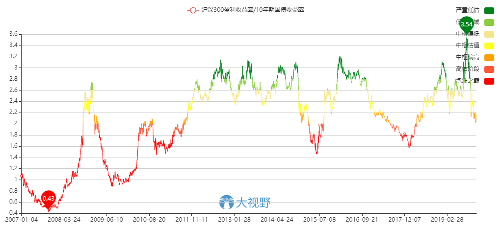 ddm模型公式_学习笔记DDM-CSDN博客