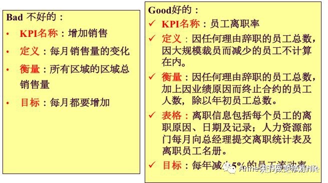 kpi权重设置原则_KPI 的设定与应用-CSDN博客