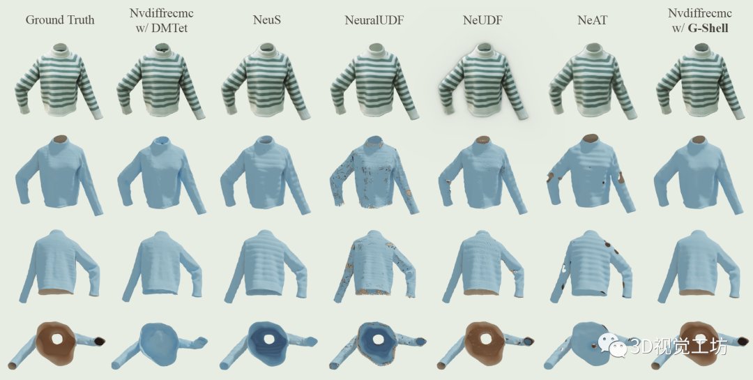神奇！G-SHELL：一种强大且通用的3D表示-CSDN博客