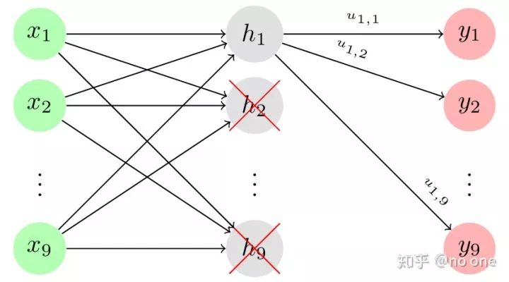 dropout层的作用_Dropout的那些事_weixin_39805906的博客-CSDN博客