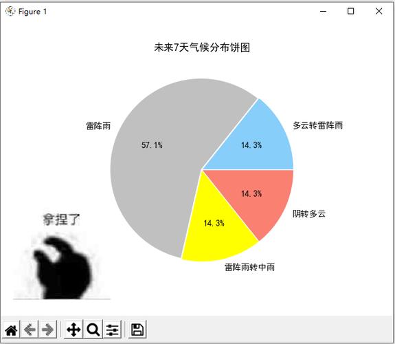 基于python的气象数据分析python绘制气象等值线图python3 气象绘图 Csdn博客 5325