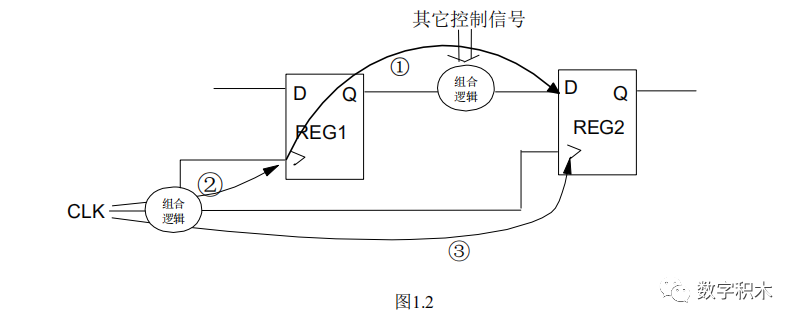 Verilog编程规范华为【华为】同步电路设计技术及规则（一） Csdn博客 