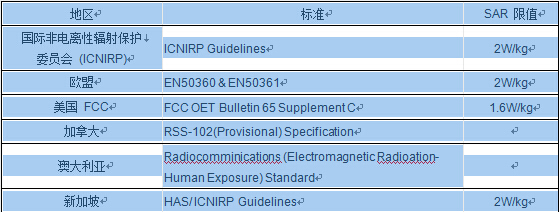 手机SAR测试简介_手机sar是什么意思啊-CSDN博客