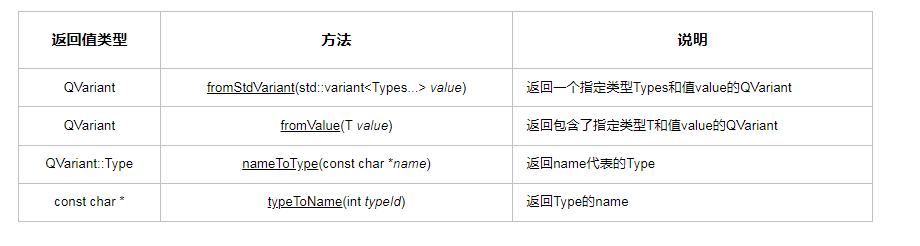 Qt:qvariantqt的qvariant Csdn博客