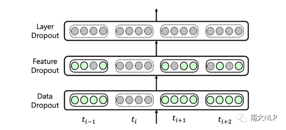 UniDrop：一种简单而有效的Transformer提升技术-CSDN博客