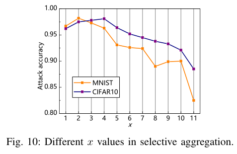 【论文阅读笔记】PPA: Preference Profiling Attack Against Federated Learning-CSDN博客