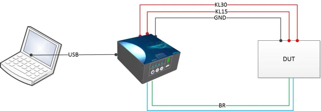 UDPNM测试技术分享_在网络管理中,如何测试pbsm到bsm的时间?-CSDN博客