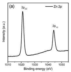 eds能谱图分析实例_基础理论丨一文了解XPS（概念、定性定量分析、分析方法等）..._weixin_39951419的博客-CSDN博客