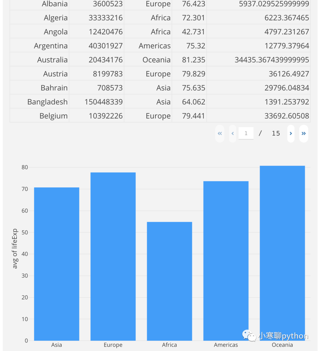 一个神奇的python库_python dash类库-CSDN博客