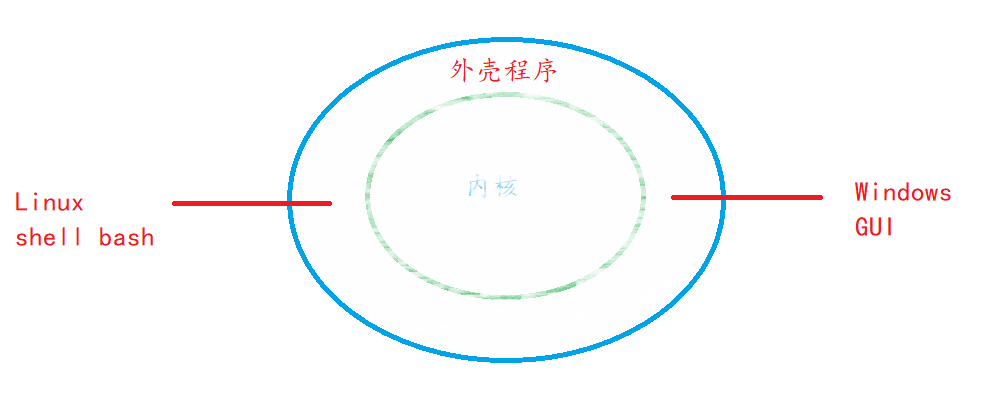 Linux学习笔记3—Linux权限的初步认识(rwx、sudo、粘滞位、umask)_rwx umask-CSDN博客