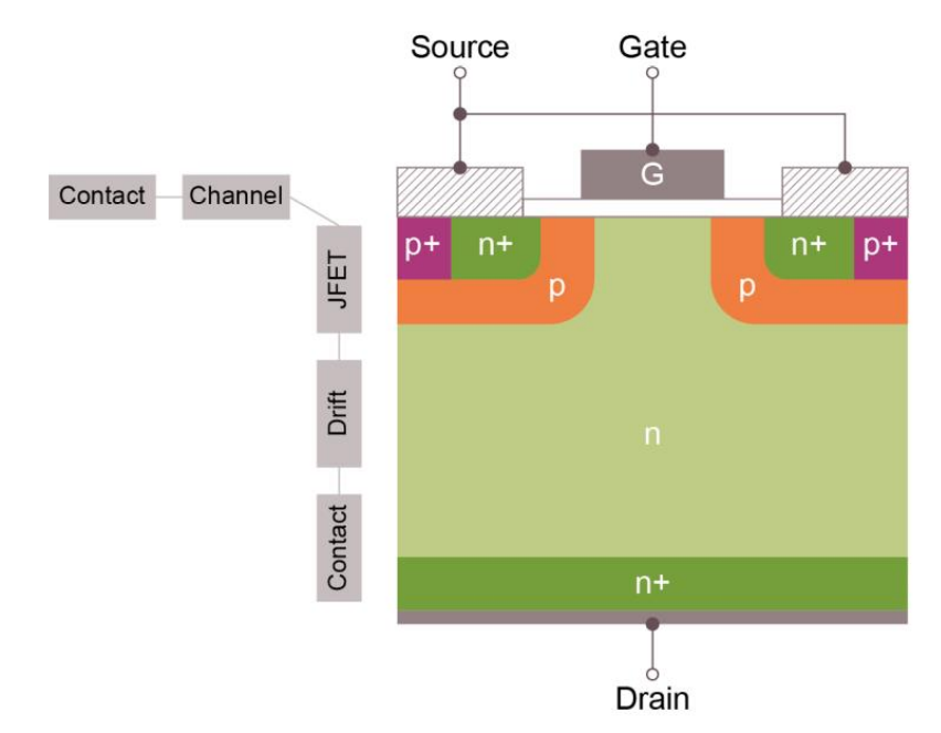 SiC MOSFET真的有必要使用沟槽栅吗？_沟槽栅mosfet cv-CSDN博客