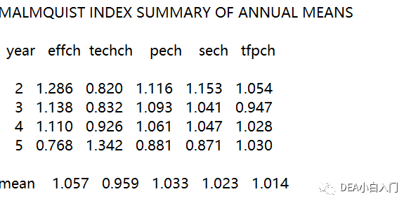 Matlab Dea模型malmquist指数的deap21测度及dea之matlab求解weixin39852276的博客 Csdn博客