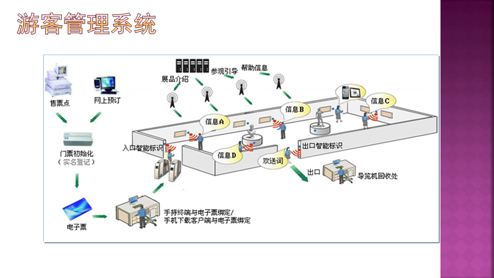 博物馆管理系统解决方案博物馆管理系统选题背景 Csdn博客 