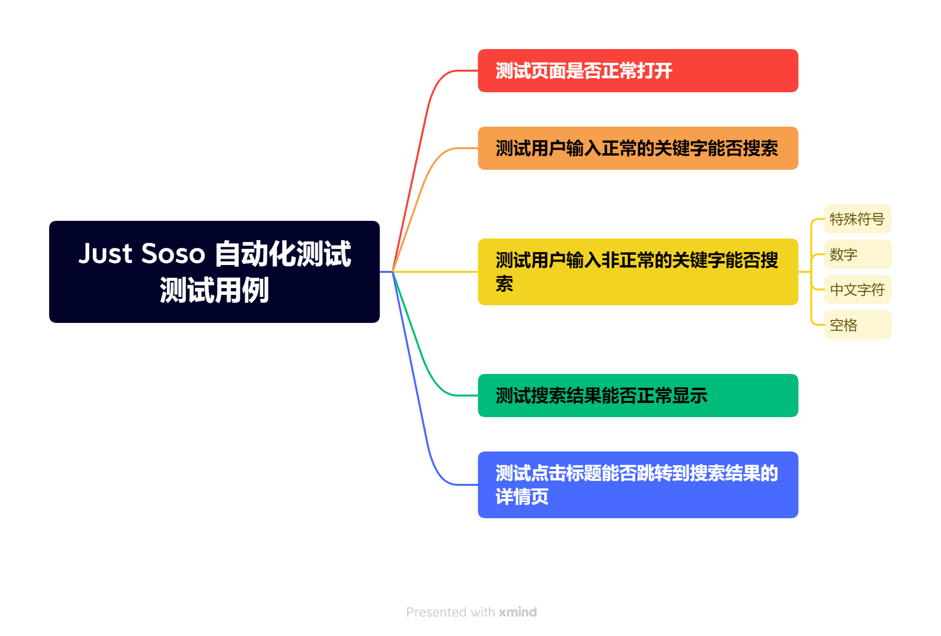 “Just Soso” 项目测试报告-CSDN博客