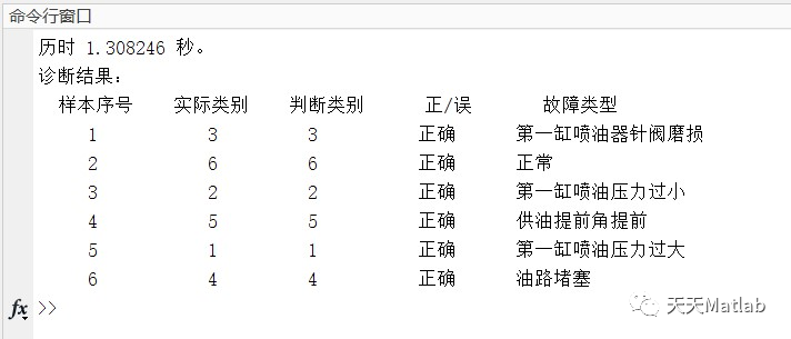 【故障诊断分析】基于PNN概率神经网络柴油机故障诊断附Matlab代码_pnn神经网络故障诊断 matlab代码-CSDN博客