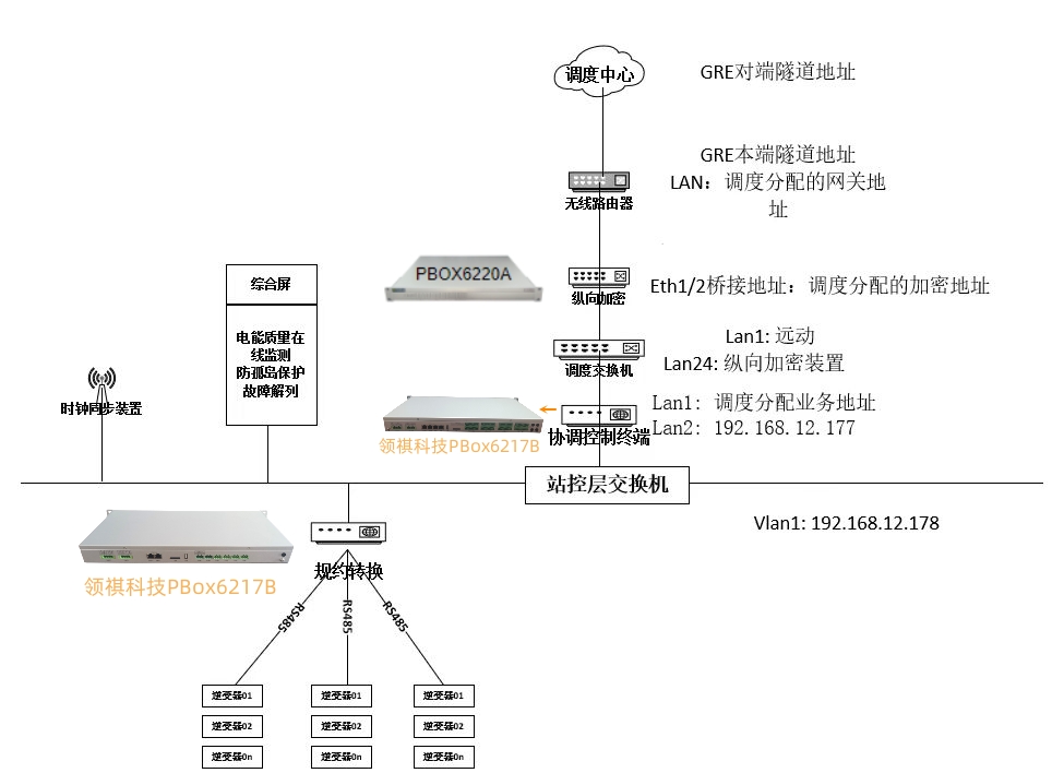 光伏发电AGC/AVC系统中协调控制终端作用_光伏agc的作用-CSDN博客